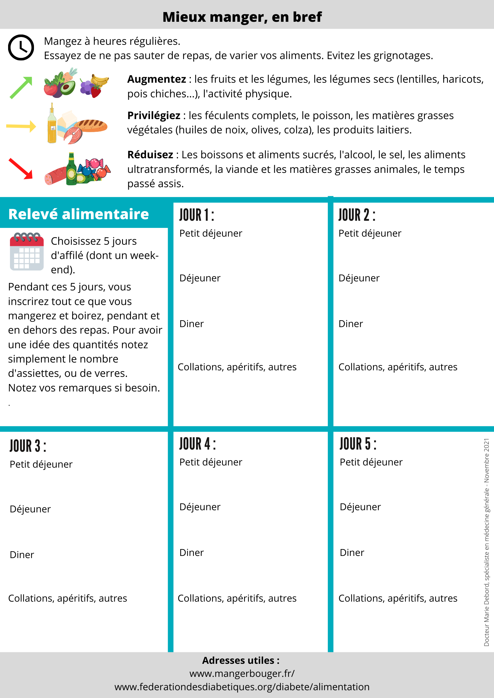 🥗Mieux manger, quelques conseils